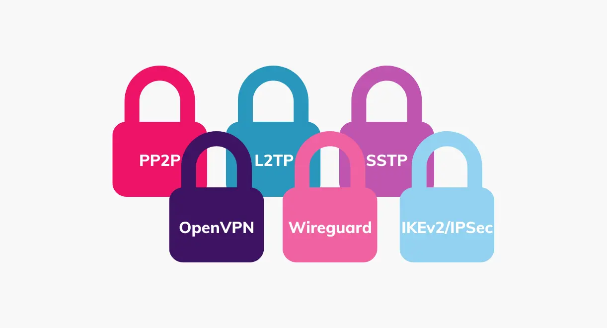 Best VPN Protocols for Speed and Security Explained
